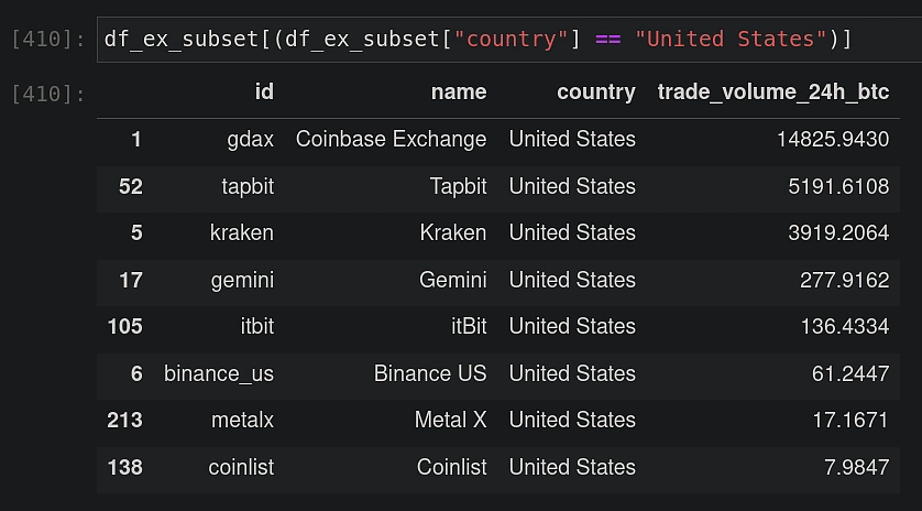 How To Build A Crypto Arbitrage Python Guide CoinGecko API