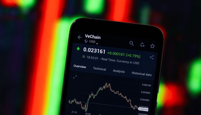 VeChain-prijs, VET-grafiek, en marktkapitalisatie | CoinGecko