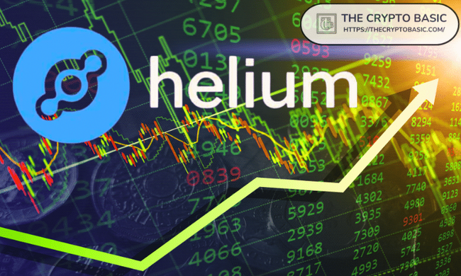 Helium Price: HNT Live Price Chart, Market Cap & News Today | CoinGecko
