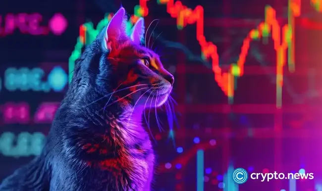 Popcat Price: POPCAT Live Price Chart, Market Cap & News Today | CoinGecko
