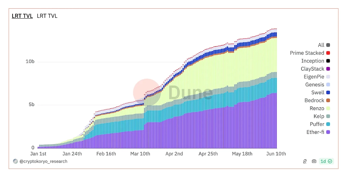 What is Symbiotic and How It Is Changing The Restaking Wars | CoinGecko