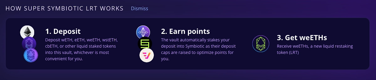 What is Symbiotic and How It Is Changing The Restaking Wars | CoinGecko