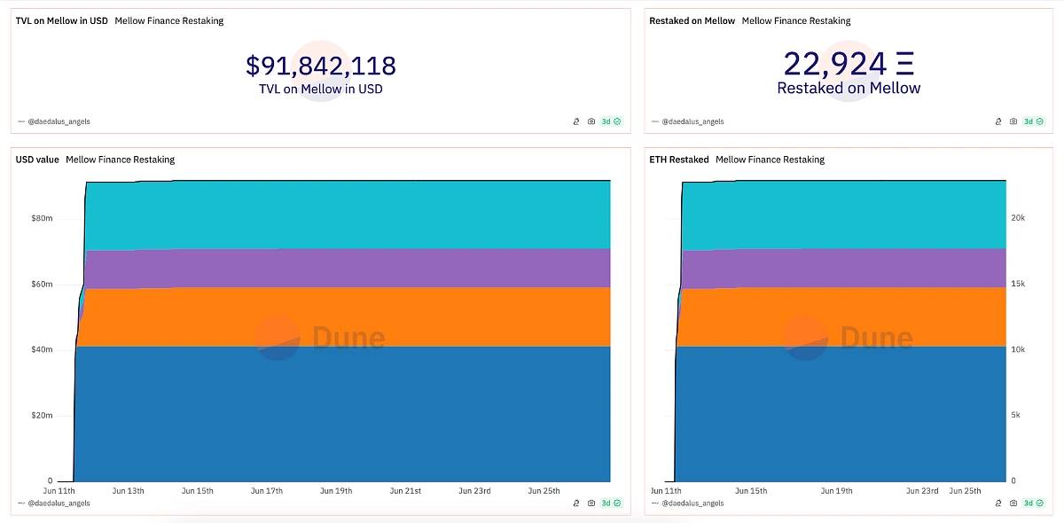 What is Symbiotic and How It Is Changing The Restaking Wars | CoinGecko