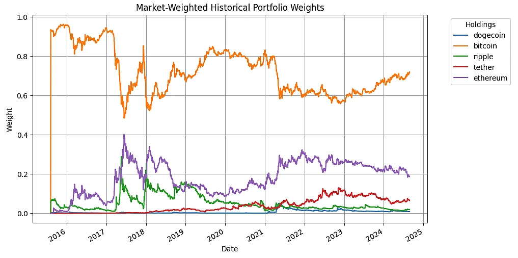 Backtesting Crypto Trading Strategies with Python | CoinGecko API