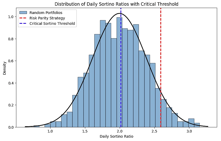 Backtesting Crypto Trading Strategies with Python | CoinGecko API