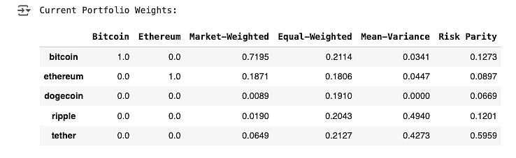 Backtesting Crypto Trading Strategies with Python | CoinGecko API