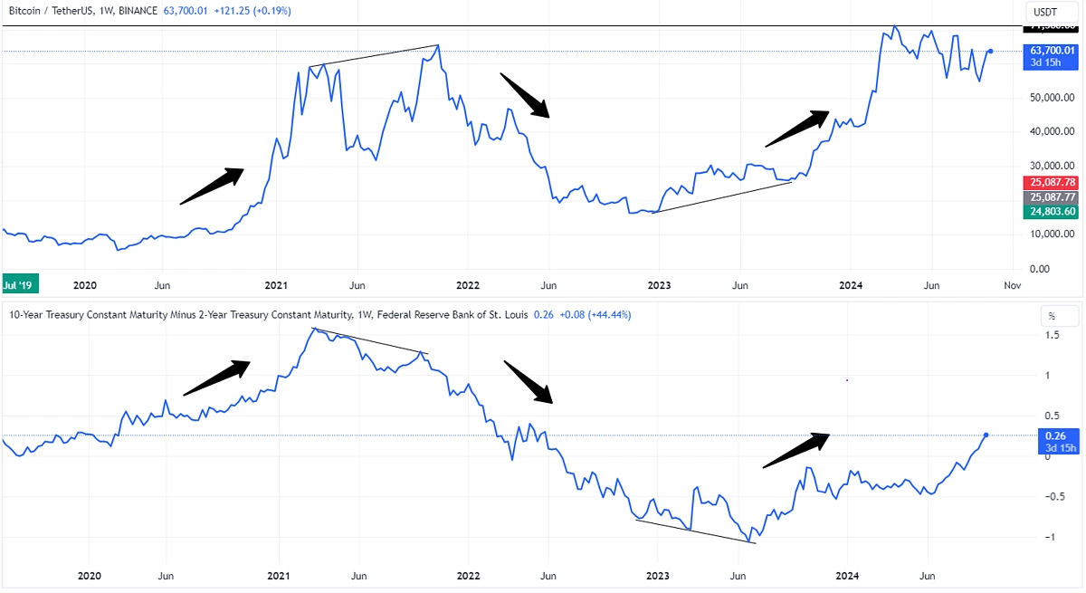 How Will the US Interest Rate Cut Affect the Crypto Market? | CoinGecko