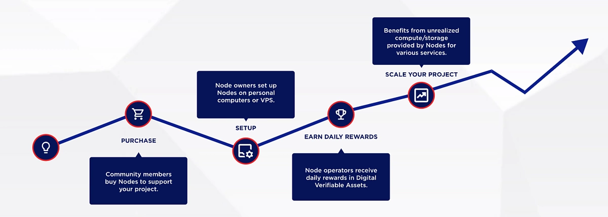 What Is Flipit and How It Enables Online Interactions | CoinGecko