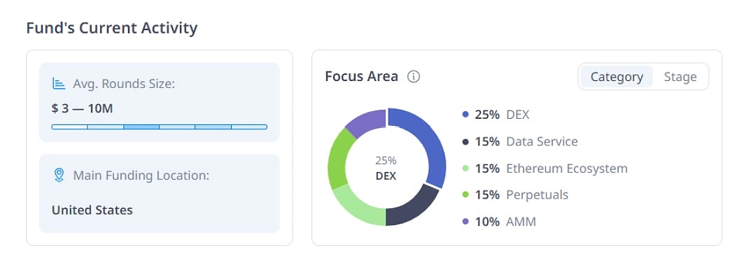 Top 15 Venture Capital Firms and Their Key Crypto Projects (Part 1 ...