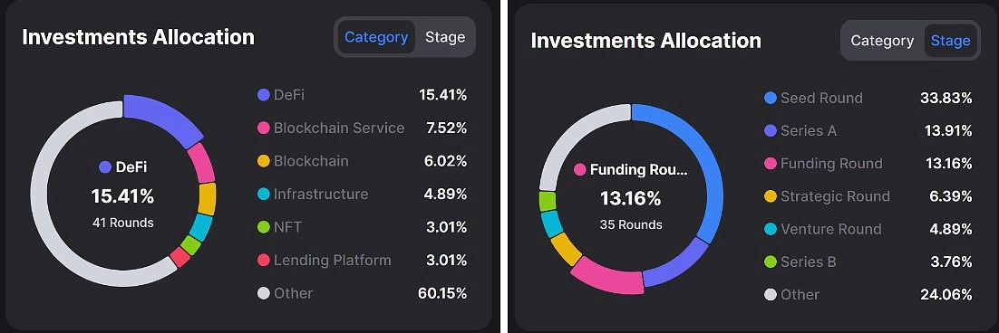 Top 15 Venture Capital Firms and Their Key Crypto Projects (Part 1 ...