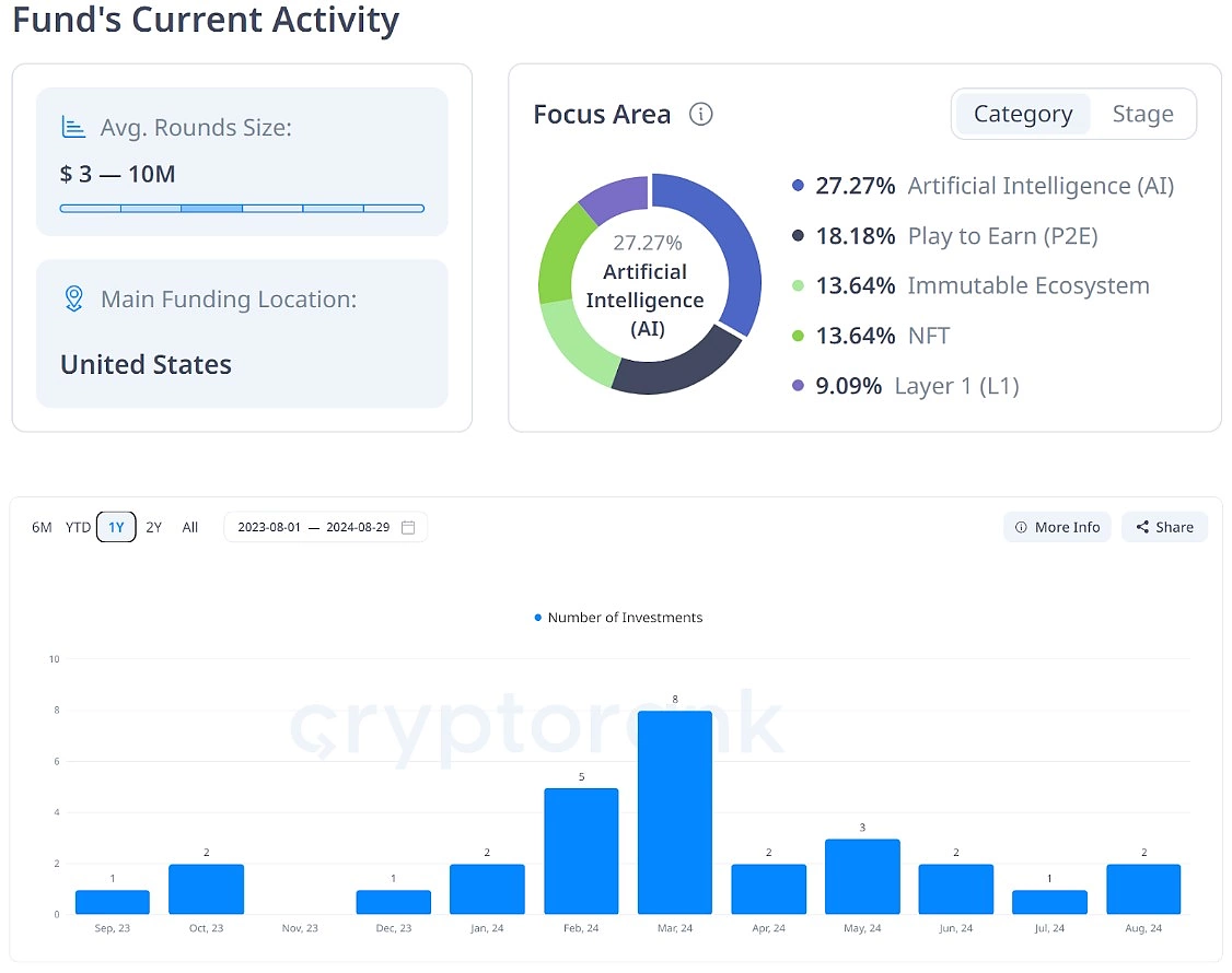 Top 15 Venture Capital Firms and Their Key Crypto Projects (Part 1 ...