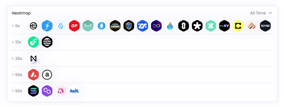 Top 15 Venture Capital Firms and Their Key Crypto Projects (Part 2 ...