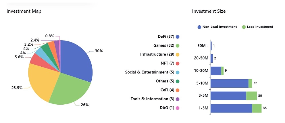 Top 15 Venture Capital Firms and Their Key Crypto Projects (Part 2 ...
