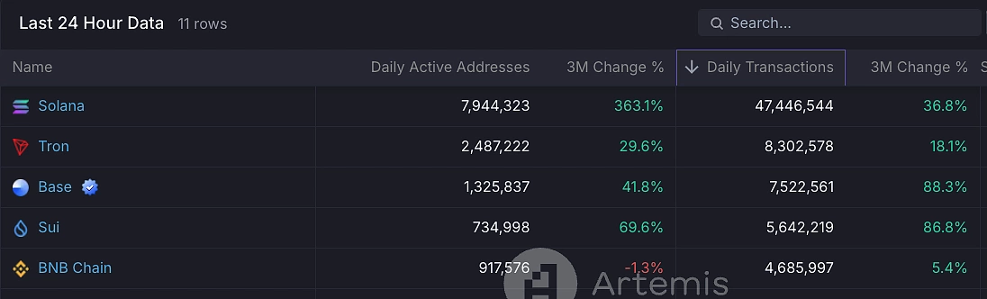 Top 7 Sui Wallets to Store Your SUI in 2025 | CoinGecko