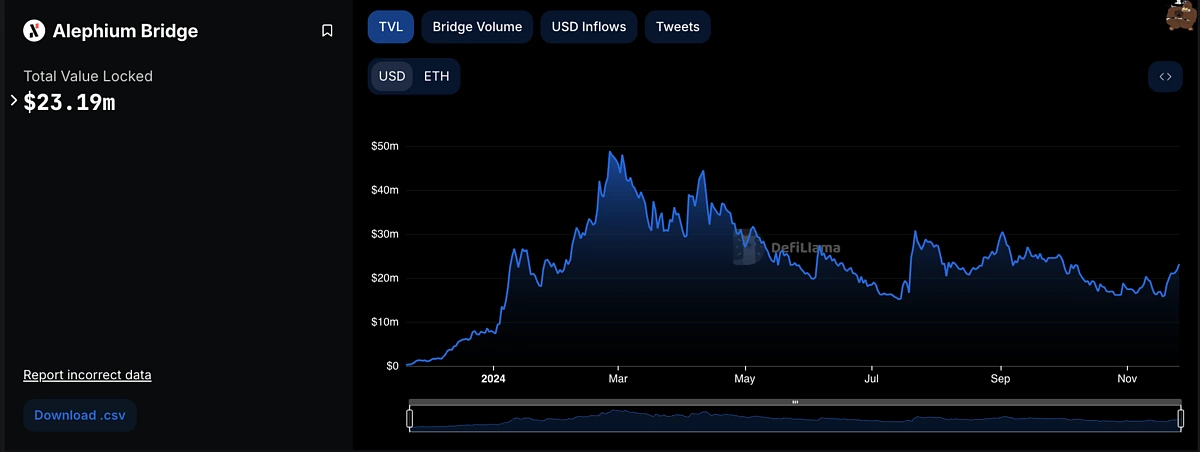 Bridge From BSC to Alephium and Explore the Alephium Ecosystem | CoinGecko