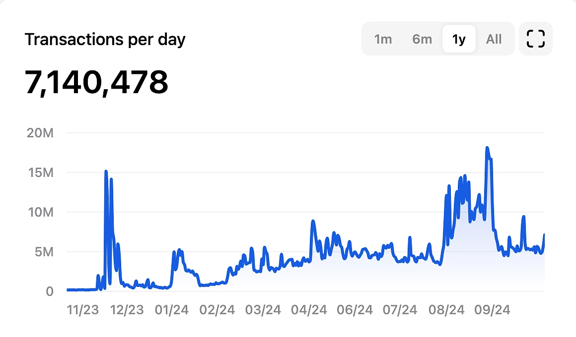 The Unique Features of TON and Why it Stands Out | CoinGecko