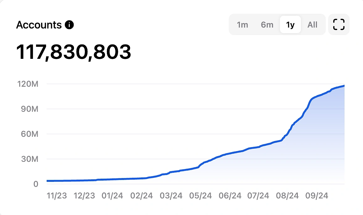 The Unique Features of TON and Why it Stands Out | CoinGecko