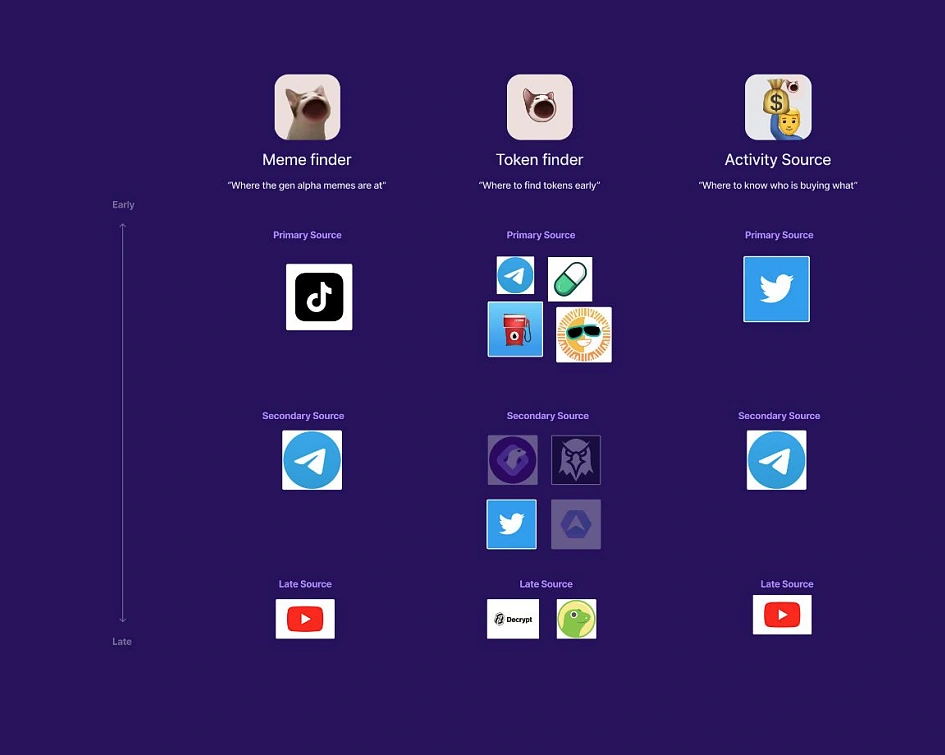 The Philosophy of a Crypto Trader, How They Discover and Find Memecoins ...