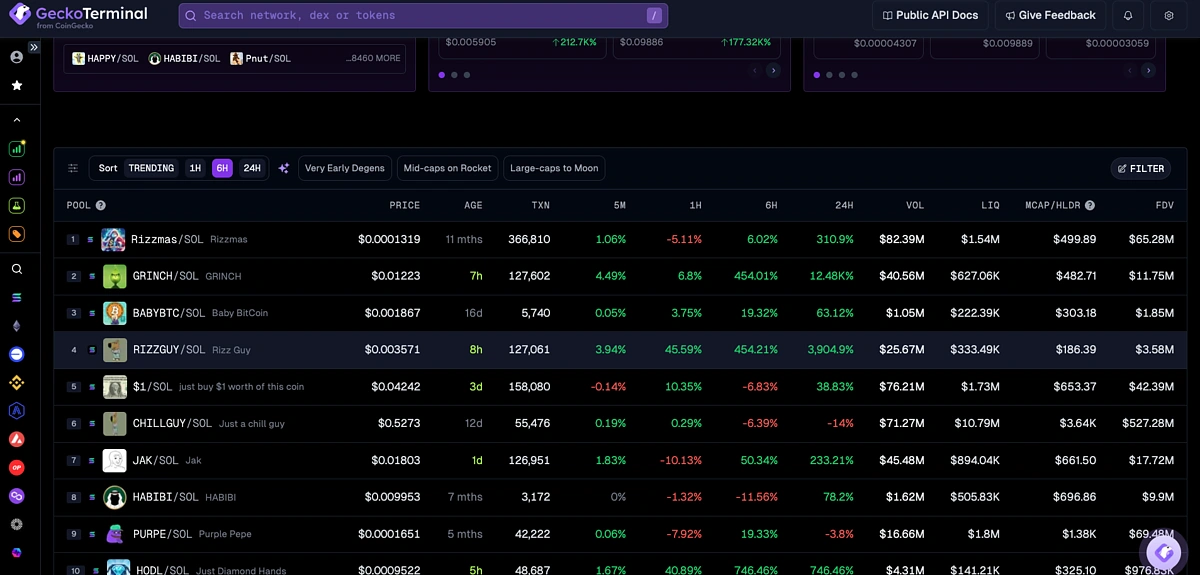 The Philosophy of a Crypto Trader, How They Discover and Find Memecoins ...