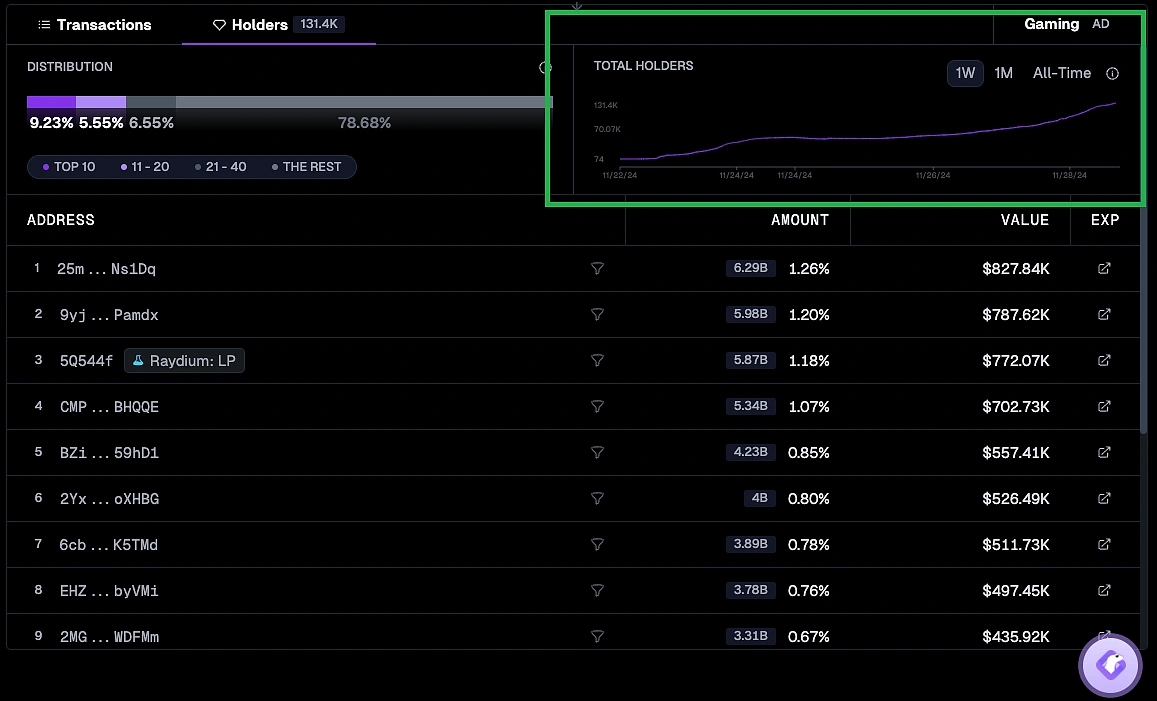 The Philosophy of a Crypto Trader, How They Discover and Find Memecoins ...
