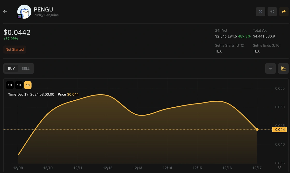 Introducing PENGU: The Pudgy Penguins Token | CoinGecko