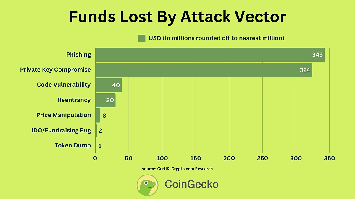 Discover Top Abstract Chain Projects In 2025
