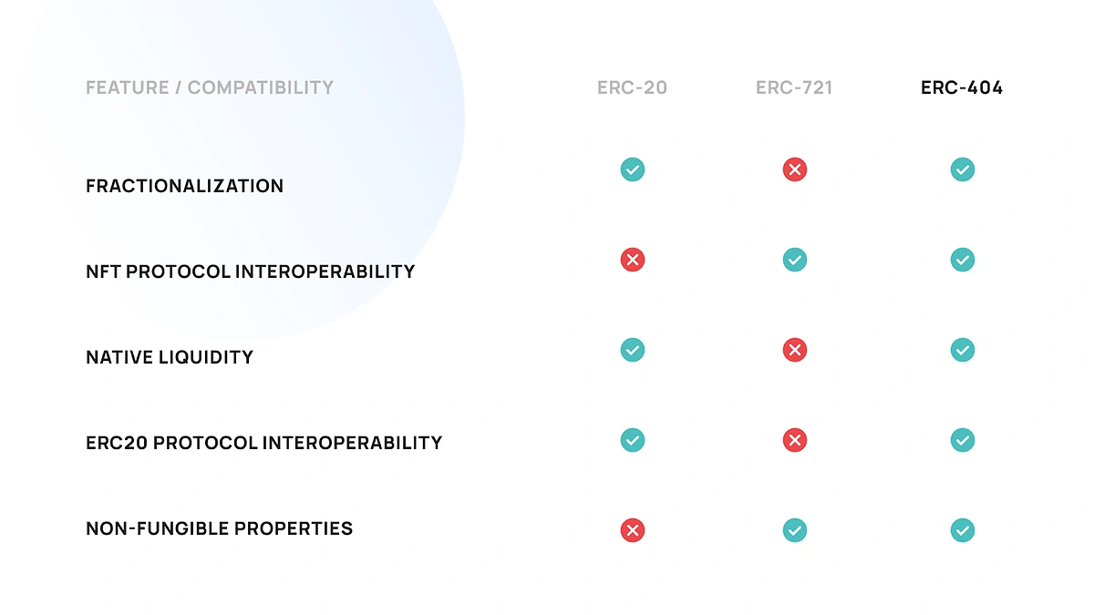 Discover Top Abstract Chain Projects In 2025