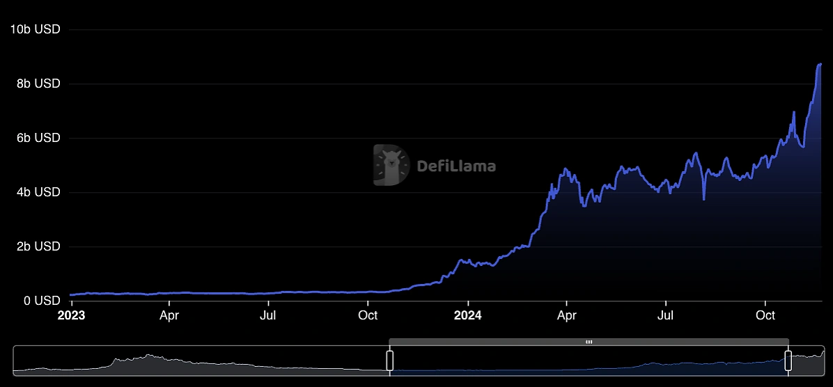Top 8 Solana Wallets To Store Your SOL and Solana NFTs | CoinGecko