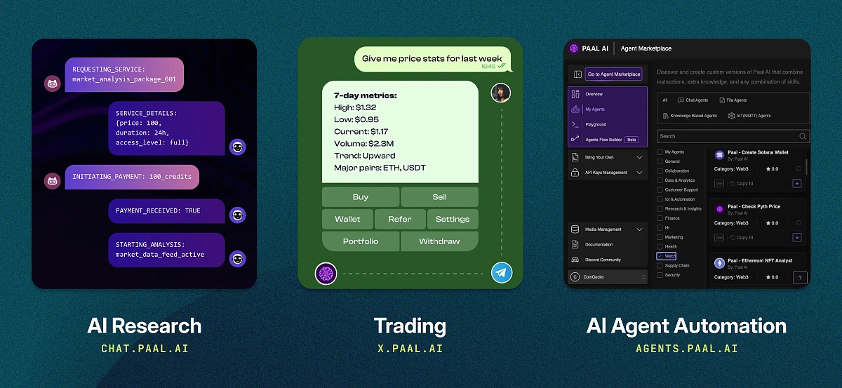 How Paal AI Powers its AI Agent Platform & Ecosystem | CoinGecko API