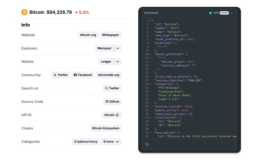 How Paal AI Powers its AI Agent Platform & Ecosystem | CoinGecko API