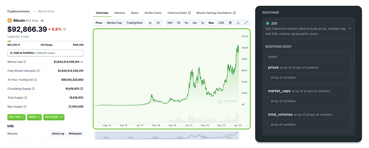 How Paal AI Powers its AI Agent Platform & Ecosystem | CoinGecko API