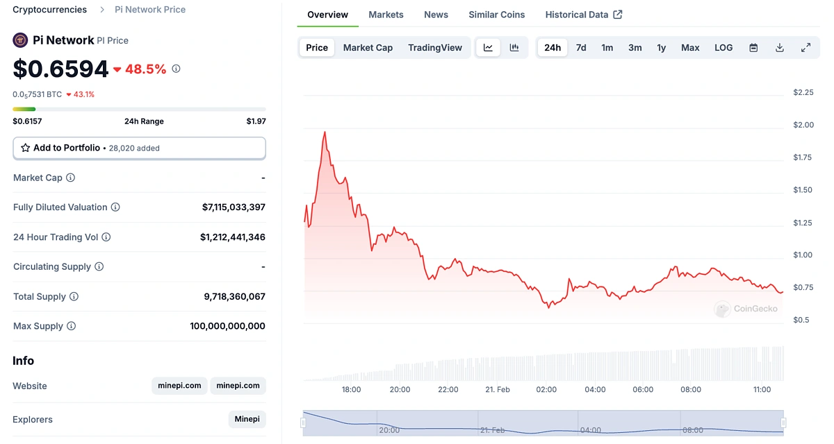 Pi Network: Mining Coins With a Mobile App | CoinGecko