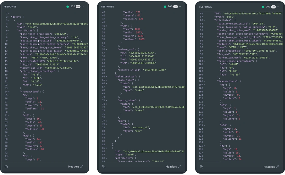 How Loky Achieved 60% User Growth | CoinGecko API Case Study