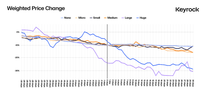 What Is Exit Liquidity and How to Protect Yourself | CoinGecko