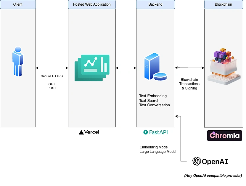 How to Build a Crypto Research AI Agent with Chromia's Vector DB ...