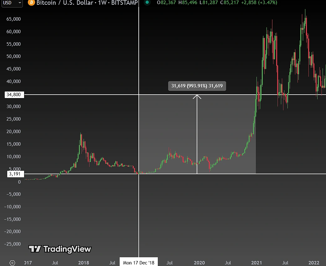 Trump’s Market Cycle: From Crash to Recovery | CoinGecko