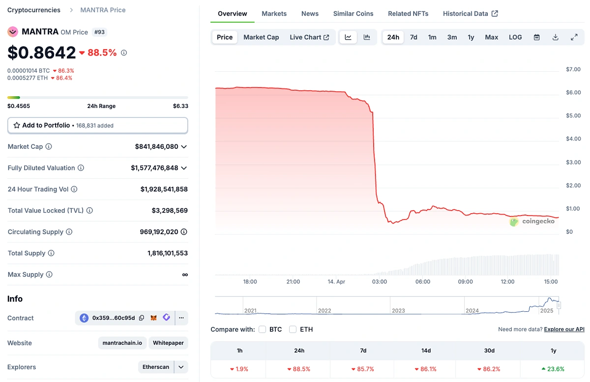 Introducing MANTRA Chain: The Most Hyped RWA L1? | CoinGecko