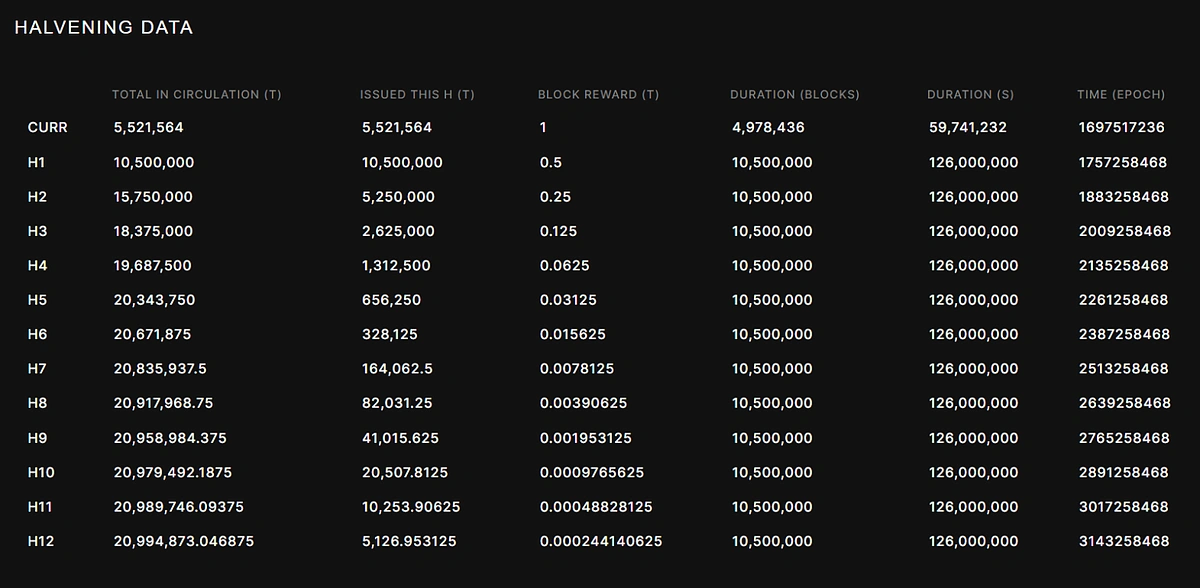 Bittensor Explained: How TAO and Subnets Power Decentralized AI | CoinGecko