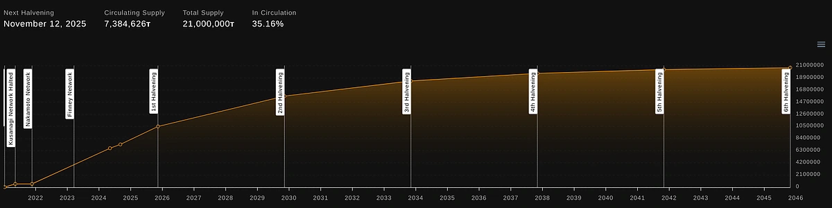 Bittensor Explained: How TAO and Subnets Power Decentralized AI | CoinGecko