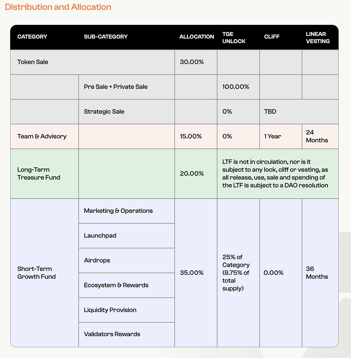 What Is Incentiv and How to Interact With the Incentiv Testnet | CoinGecko