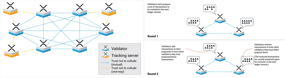 What Is XRP (Ripple)? A Beginner-Friendly Guide | CoinGecko