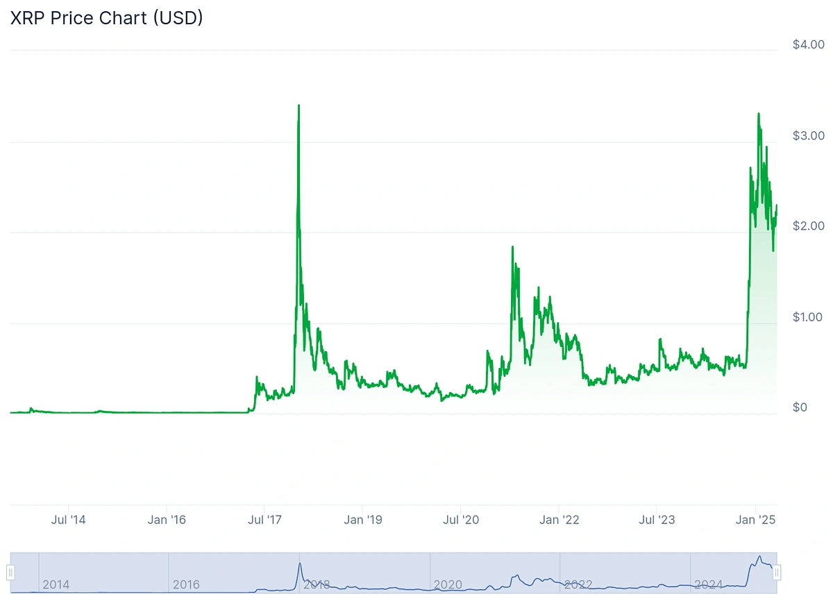 What Is XRP (Ripple)? A Beginner-Friendly Guide | CoinGecko