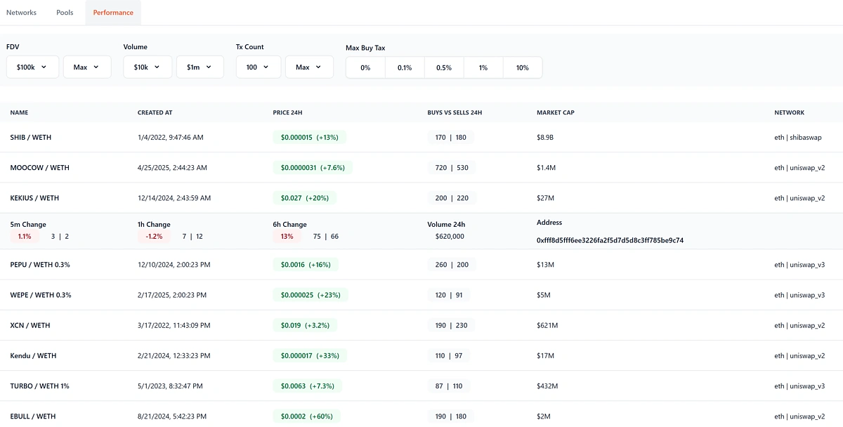 How to Build a Honeypot Checker