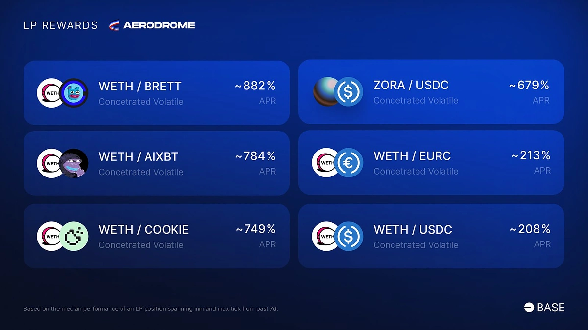 What Is Aerodrome Finance? Ultimate Guide to Base's Principal DEX | CoinGecko