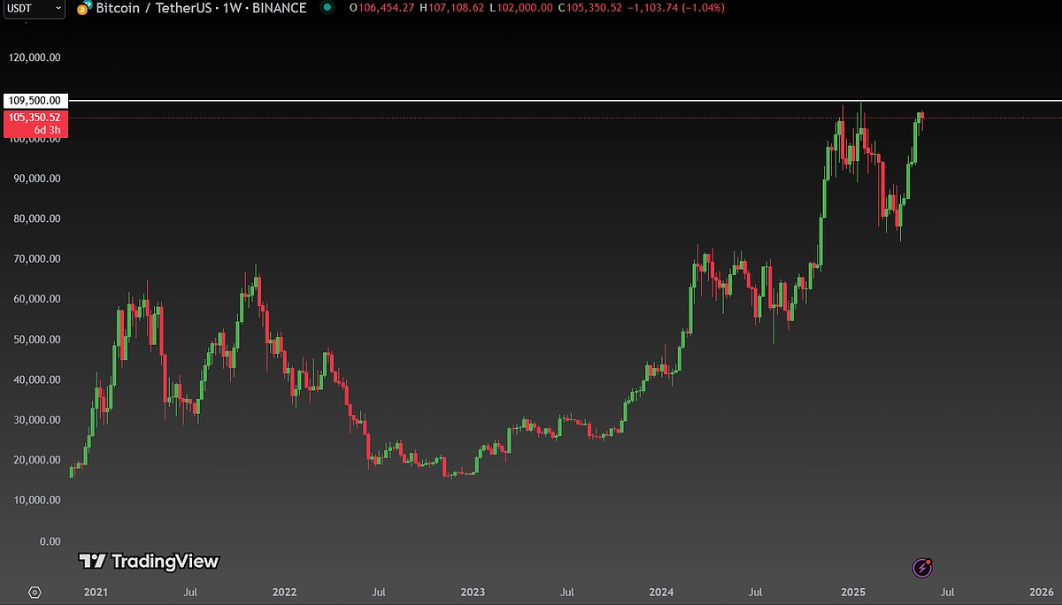 Bitcoin and the US-China Trade Truce: What to Expect | CoinGecko