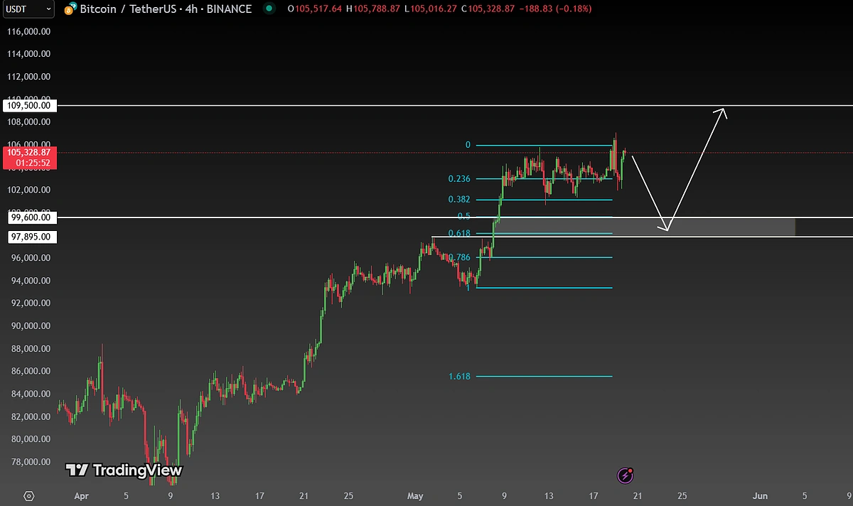 Bitcoin and the US-China Trade Truce: What to Expect | CoinGecko