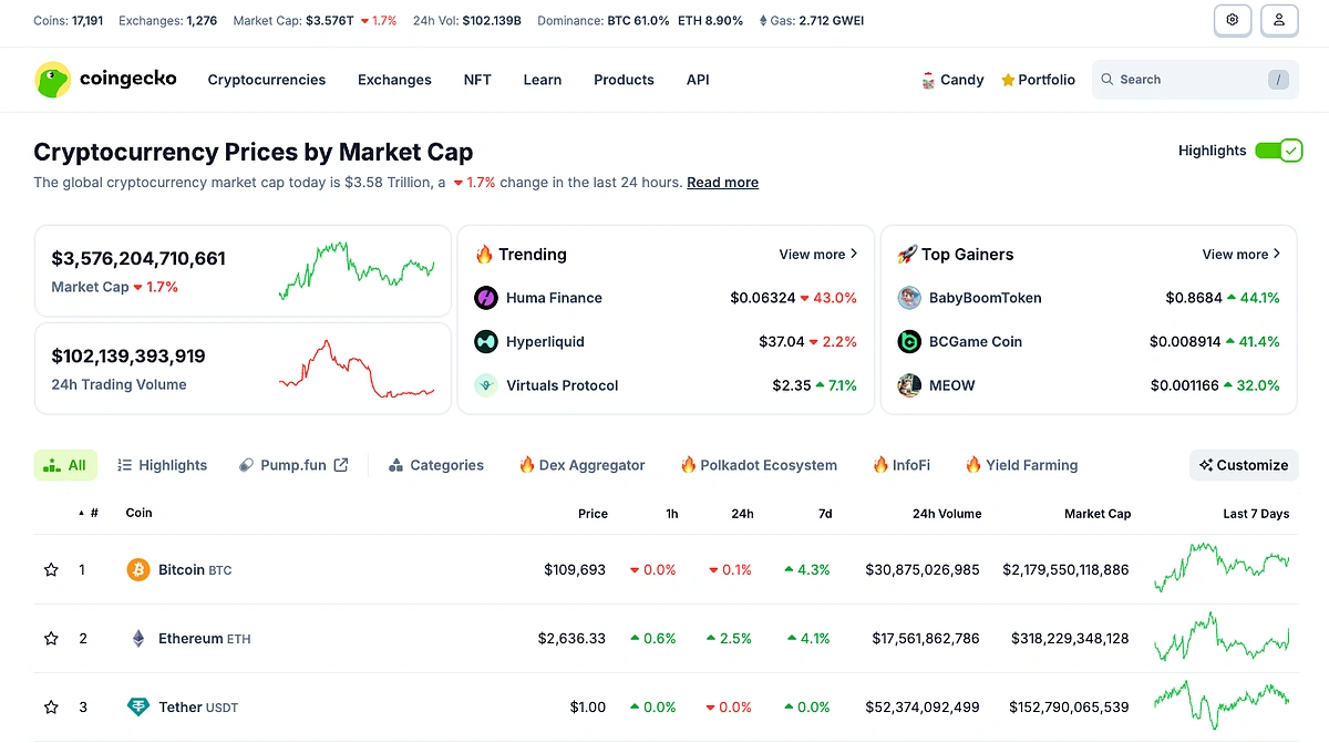 Crypto Market Cap: Beginner's Guide to Understanding Asset Value ...