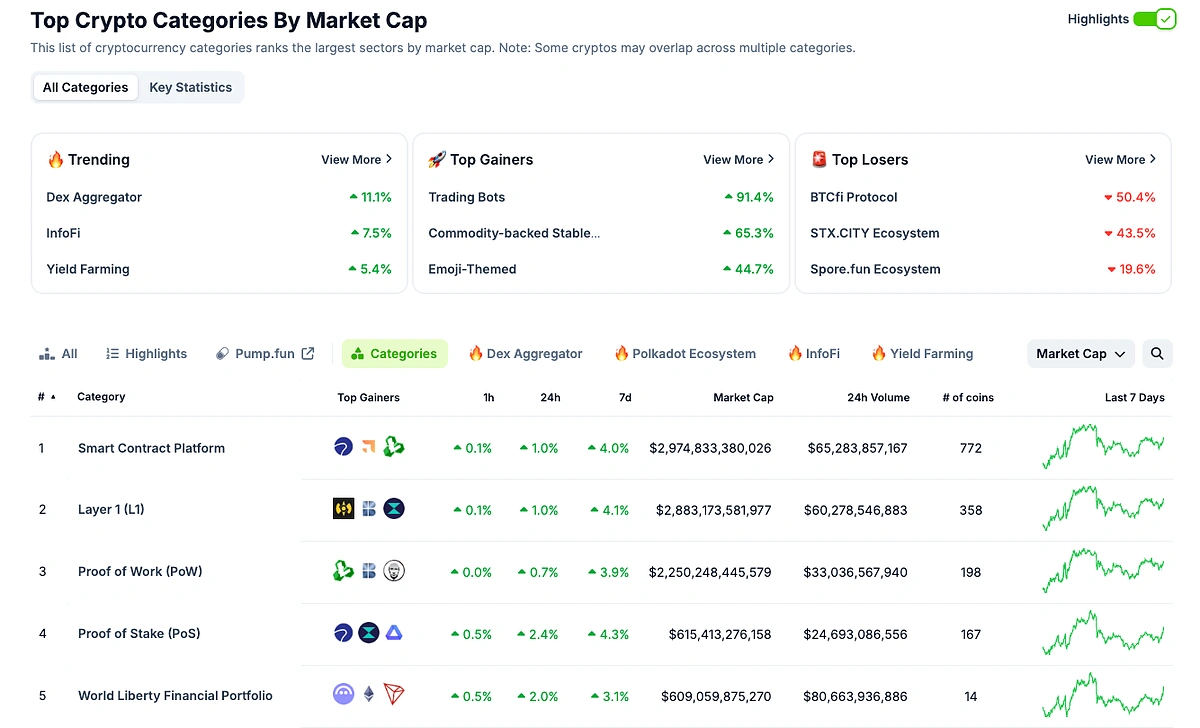 Crypto Market Cap: Beginner's Guide to Understanding Asset Value ...