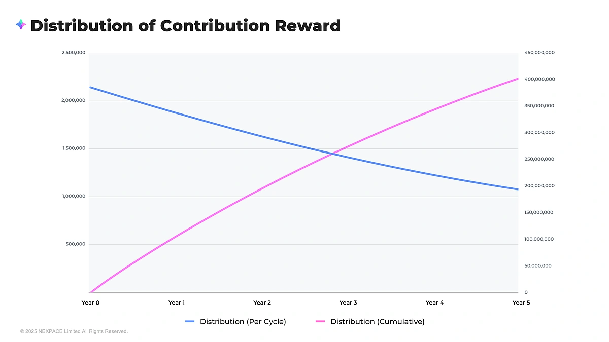 MapleStory N: Nexon's Global Hit MMORPG Goes On-chain | CoinGecko