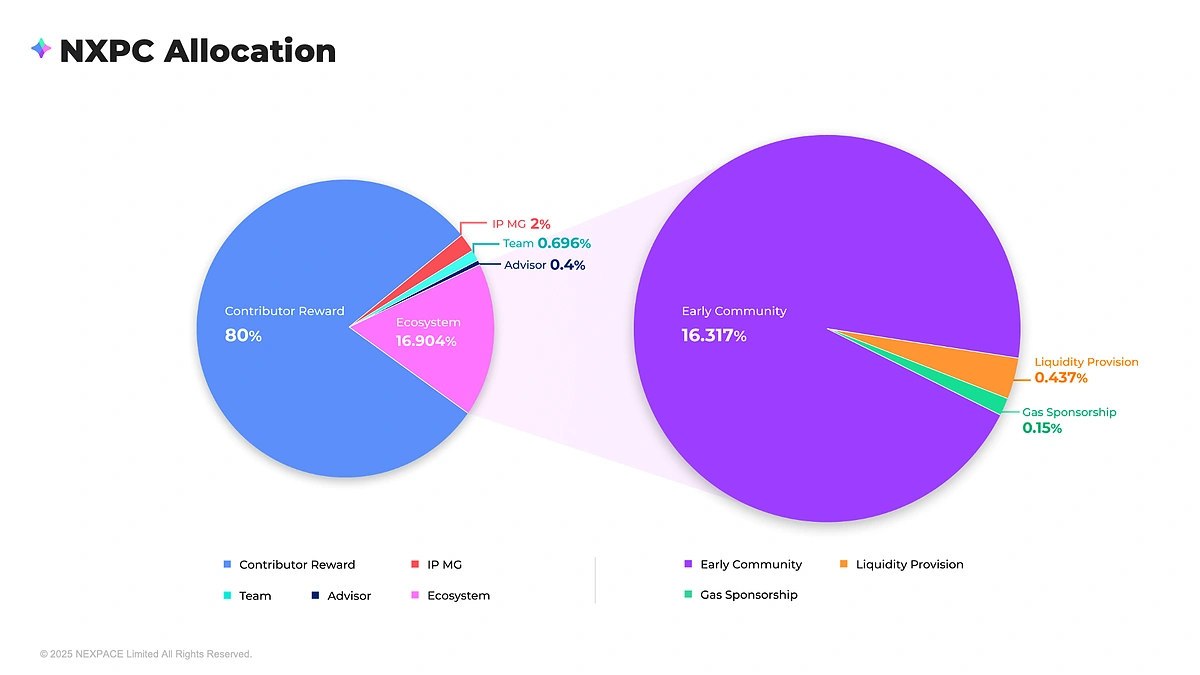 MapleStory N: Nexon's Global Hit MMORPG Goes On-chain | CoinGecko